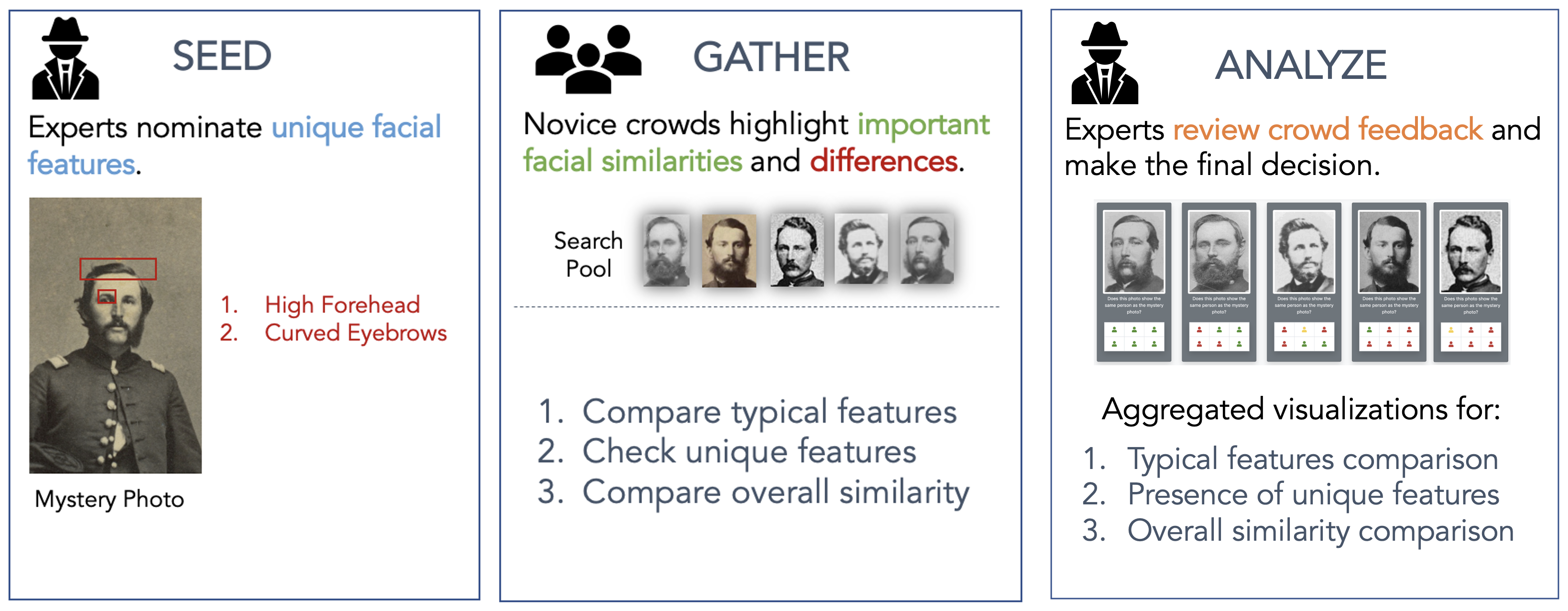 Second Opinion – Vikram Mohanty